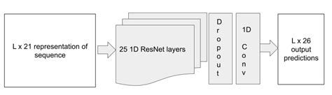 Are ResNets Antibody Surface Learners