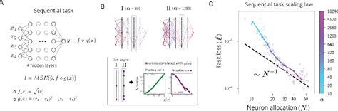 A Resource Model For Neural Scaling Law