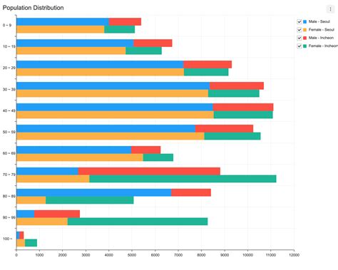 Tuichartdocsenchart Barmd At Main · Nhntuichart · Github