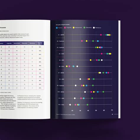 Neurodiversity And Creative Problem Solving — Adam