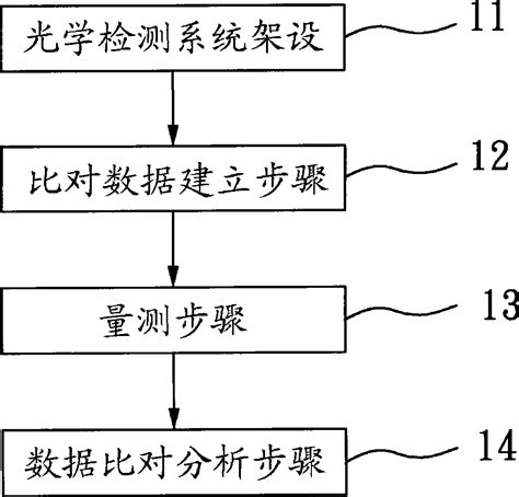Non Contact Optical Measurement Method Of Workpiece Profile Eureka Patsnap