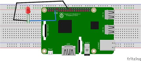 How To Make Your First Python Programs For Raspberry Pi Raspberry Pi
