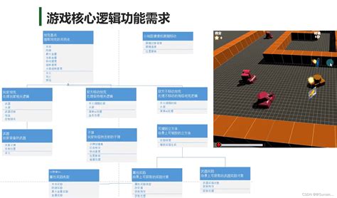 Unity入门实践小项目unity学习项目 Csdn博客