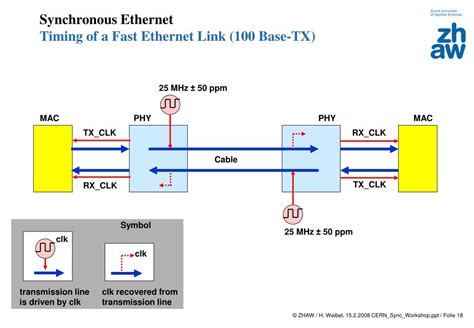 PPT Synchronization Over Ethernet PowerPoint Presentation Free Download ID 4163498