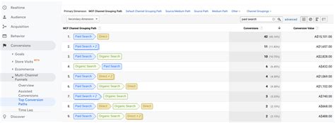 Ad Reporting Discrepancies What To Do When Your Data Doesnt Match