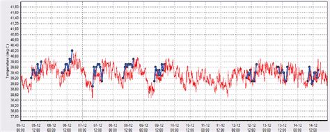 Figure 5 From Design And Validation Of A Wireless Temperature Measurement System For Laboratory