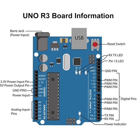 klystr uno r3 project super starter kit for arduino uno r3 with