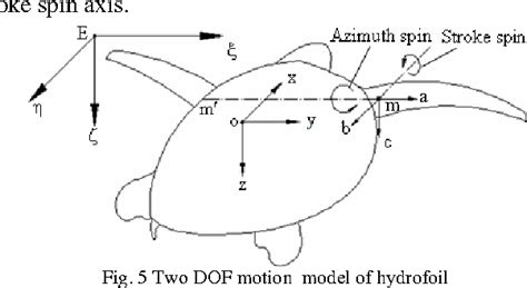 Figure 1 From Research On Turtle Hydrofoil Motion Principle And Bionics Semantic Scholar