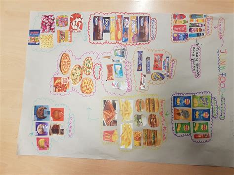 Classification Of Junk Food Year 6