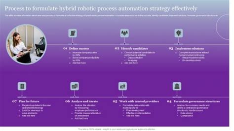 Hybrid Robotic Process Automation Powerpoint Templates Slides And Graphics