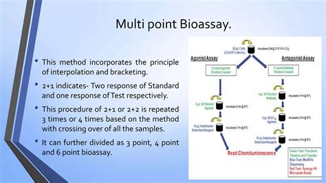 Bioassay Techniques Pptx