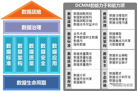 谈谈典型的数据治理体系框架 阿里云开发者社区