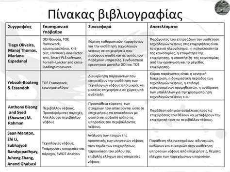 Adoption Cloud Computing Ppt