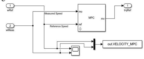 Model Predictive Controller