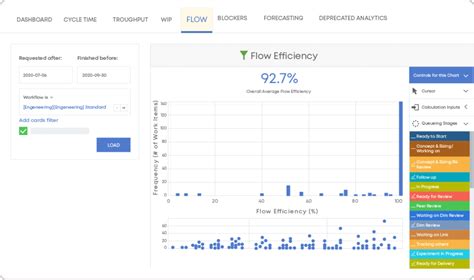 Flow Vs Iterations In Agile Is There A Right Workflow Approach
