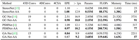 Depth Estimation Using Stereo Matching Learnopencv