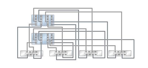 Zs5 4 Clustered To De3 24 Disk Shelves 4 Hbas Oracle® Zfs Storage
