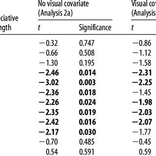 Paired Contrasts Of The TMS Effect No TMS Vs TMS In Analysis Download Scientific Diagram