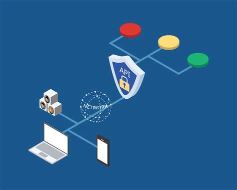 Api Gateway Est Un Outil De Gestion D Api Qui Se Situe Entre Un Client Et Une Collection De