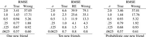 Table 2 From Estimating Causal Effects When Treatments Are Entangled By
