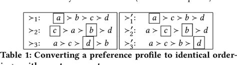 Lexicographic Preferences Semantic Scholar