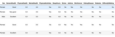 Pandas Values Of Columns Are Getting Interchanged After Applying