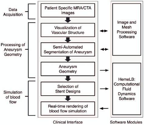Overview Of Our Proposed Clinical Workflow Pipeline Download