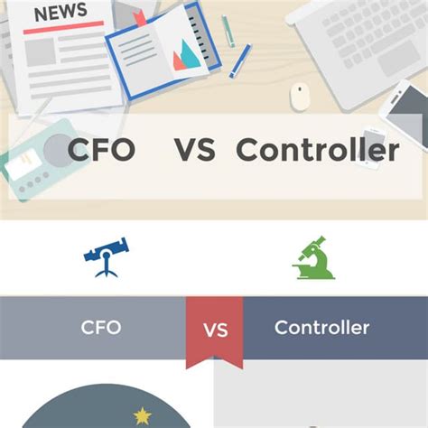 Cfo Vs Controller Pdf
