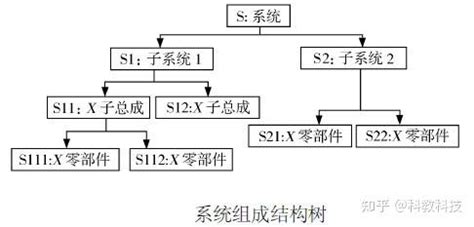 DFMEA Design Failure Mode and Effects Analysis 设计失效模式及后果分析 知乎