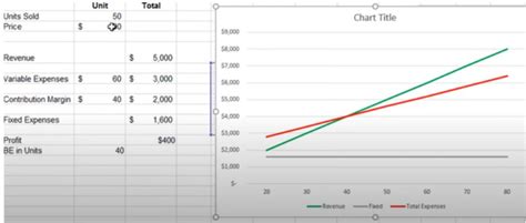Cost Volume Profit Analysis CVP Datarails