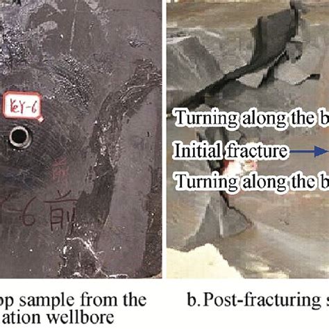 Physical Simulation Experiment Of Shale Outcrop Download Scientific
