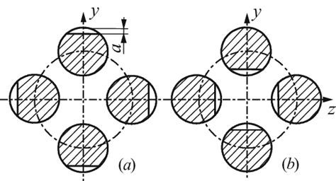 Possible Orientations Of Crack In Rotation Of Rotor Download