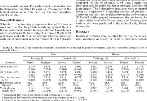 Experimental Setup For The Isometric Hip Flexion Strength Test Download Scientific Diagram