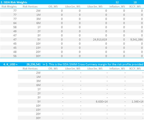 Isda Simm™ In Excel Cross Currency Swaps