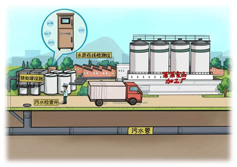 关于补办《城镇污水排入排水管网许可》的通知排放设施单位
