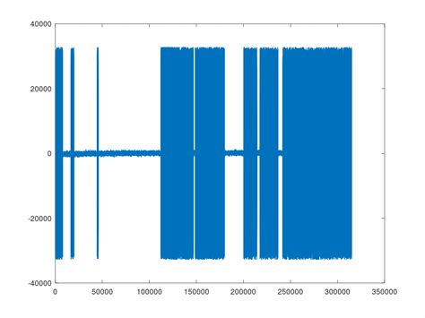 Solved Data Corruption With Pdm Microphone Stmicroelectronics Community