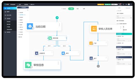 什么是低代码和无代码开发平台？ 知乎