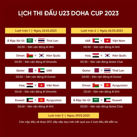 Doha Cup như trại hè nhưng sẽ giúp HLV Troussier đánh giá tiềm năng dự World Cup của Việt Nam