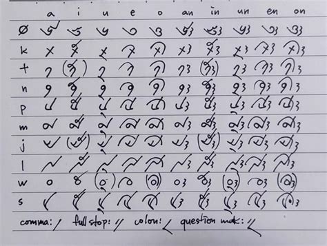 A Brahmic Script For Toki Pona Bonus Content Extention For Sanskrit
