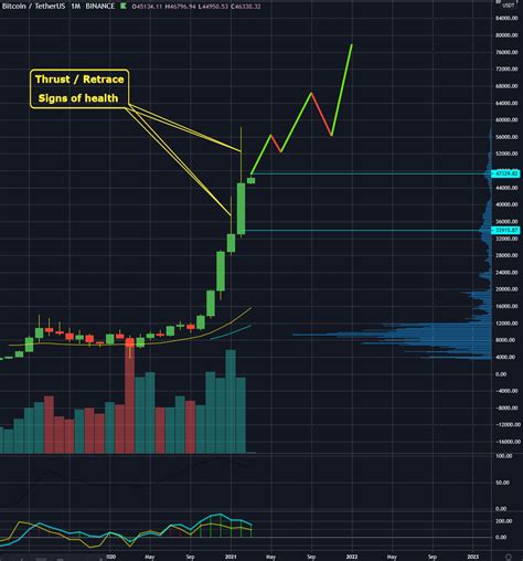 Bitcoin On The Move Btc Usd Seeking Alpha