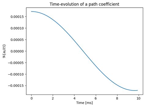 Introduction To Sionna Rt — Sionna 102 Documentation
