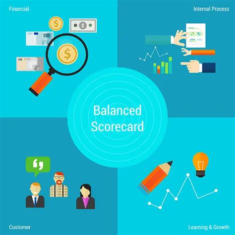 Como Fazer Um Balanced Scorecard Economia Cultura Mix