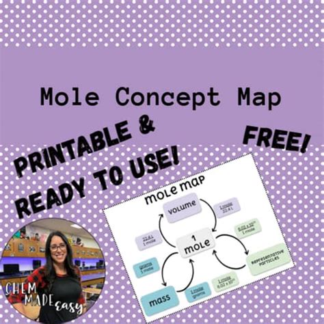 Mole Concept Map Ready To Print And Use By Chem Made Easy Tpt