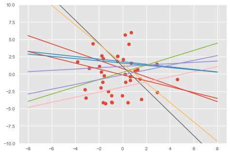 Edward Supervised Learning Regression