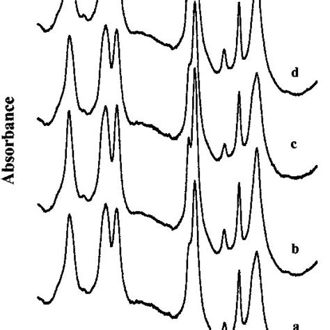 Ftir Spectra In Absorbance 1300 700 Cm 1 Of The Fixed Fiber 6a A