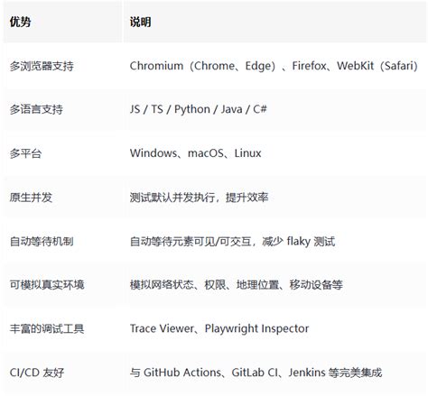 了解并练习一门自动化测试框架新星——playwrightnpx Playwright Install Deps Csdn博客
