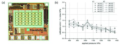 A Photograph Of A Not Capsulated Capacitive Pressure Sensor With An