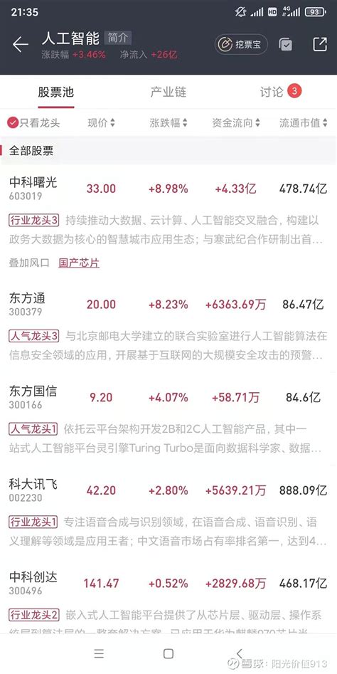 炒股入门之（七）——常用的几个炒股工具 工欲善其事必先利其器，我分享一下我常用的几个工具：1 同花顺常用的炒股软件比较多，有的人喜欢用通达信