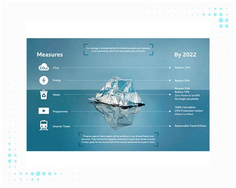 Why Showing Off Your Sustainability Data Is Easier Than You Think