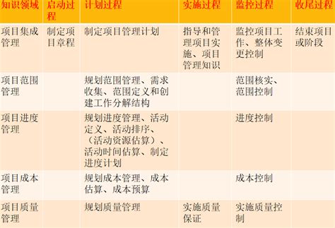 软件项目组织管理复习笔记（中南大学） Csdn博客